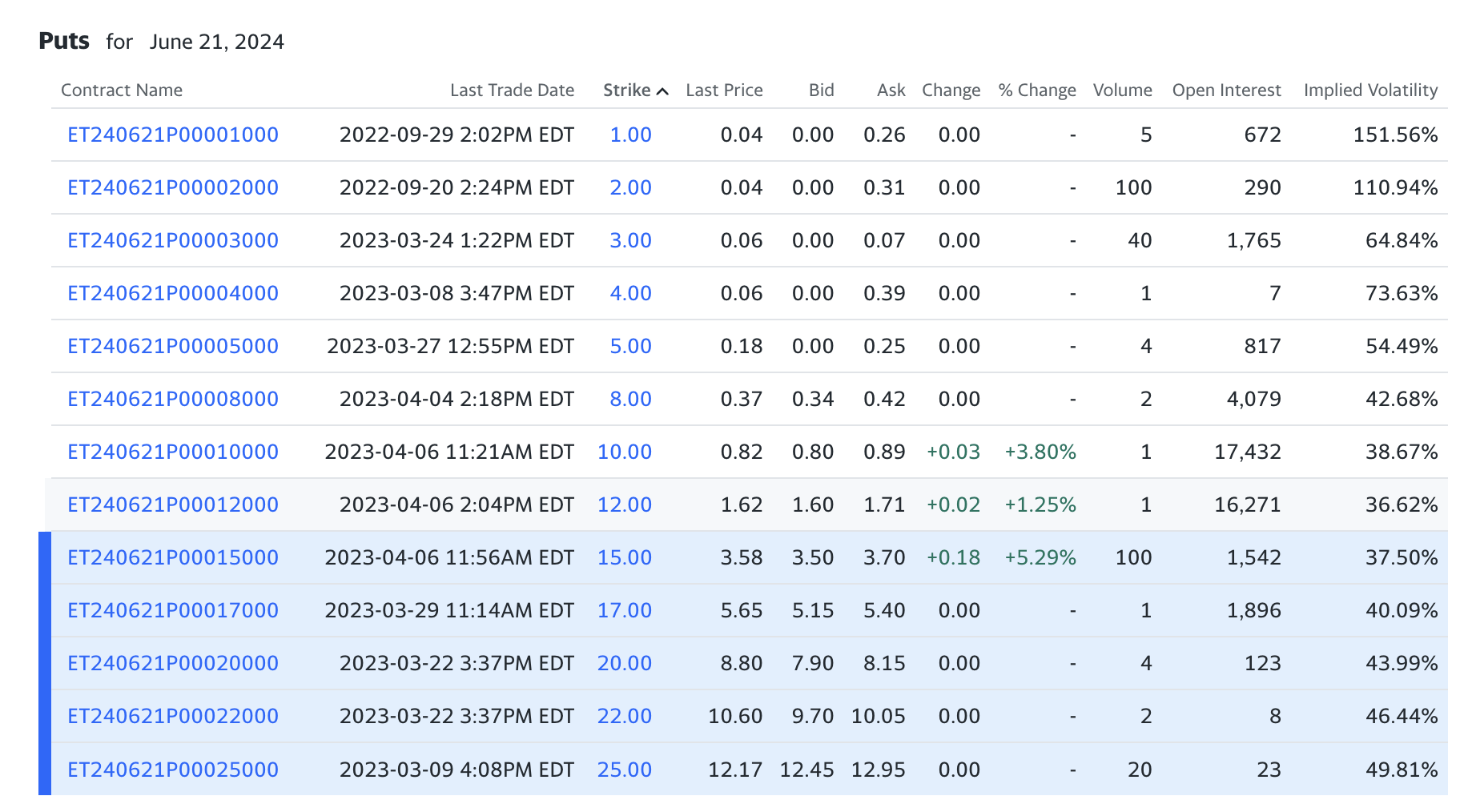 Energy Transfer Stock Is A Unique Options Play (NYSE:ET) | Seeking Alpha