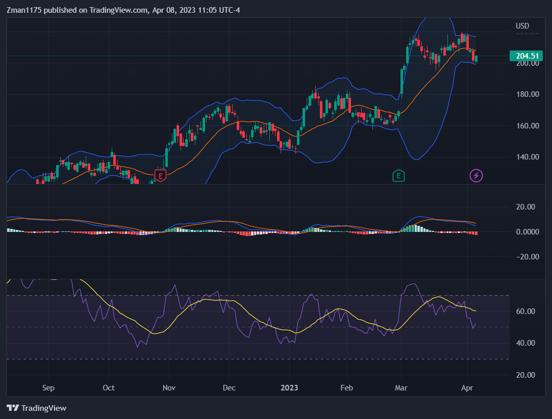 First Solar: Stock Likely To Outperform In The 2020s (NASDAQ:FSLR ...
