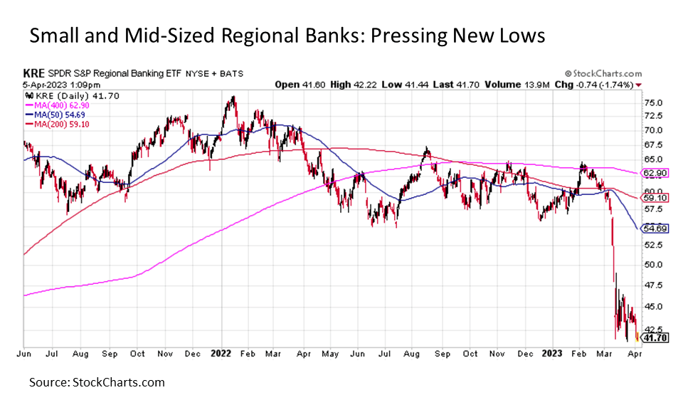 2023 Q2 Outlook (SPX) | Seeking Alpha