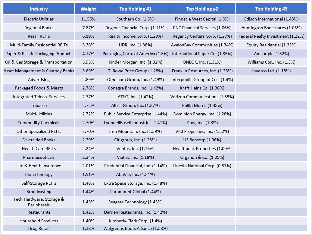 SPYD: 4.54% Yield, Disappointing Deal | Seeking Alpha