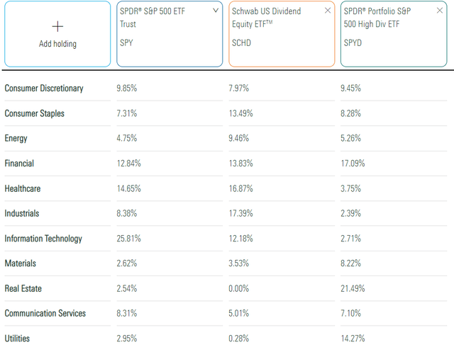 SPYD: 4.54% Yield, Disappointing Deal | Seeking Alpha