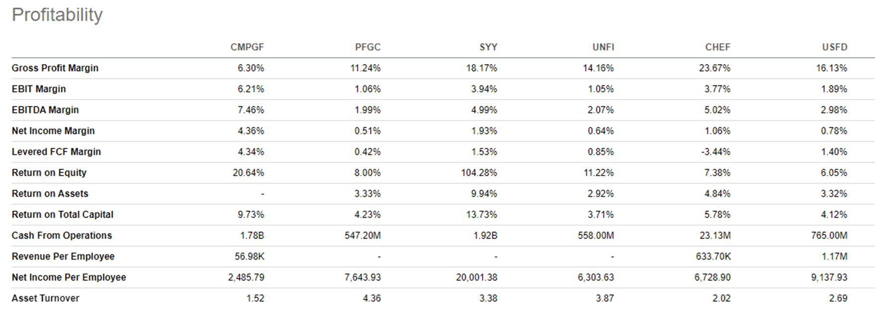 Compass Group: High Quality Business With Growth Potential (OTCMKTS ...