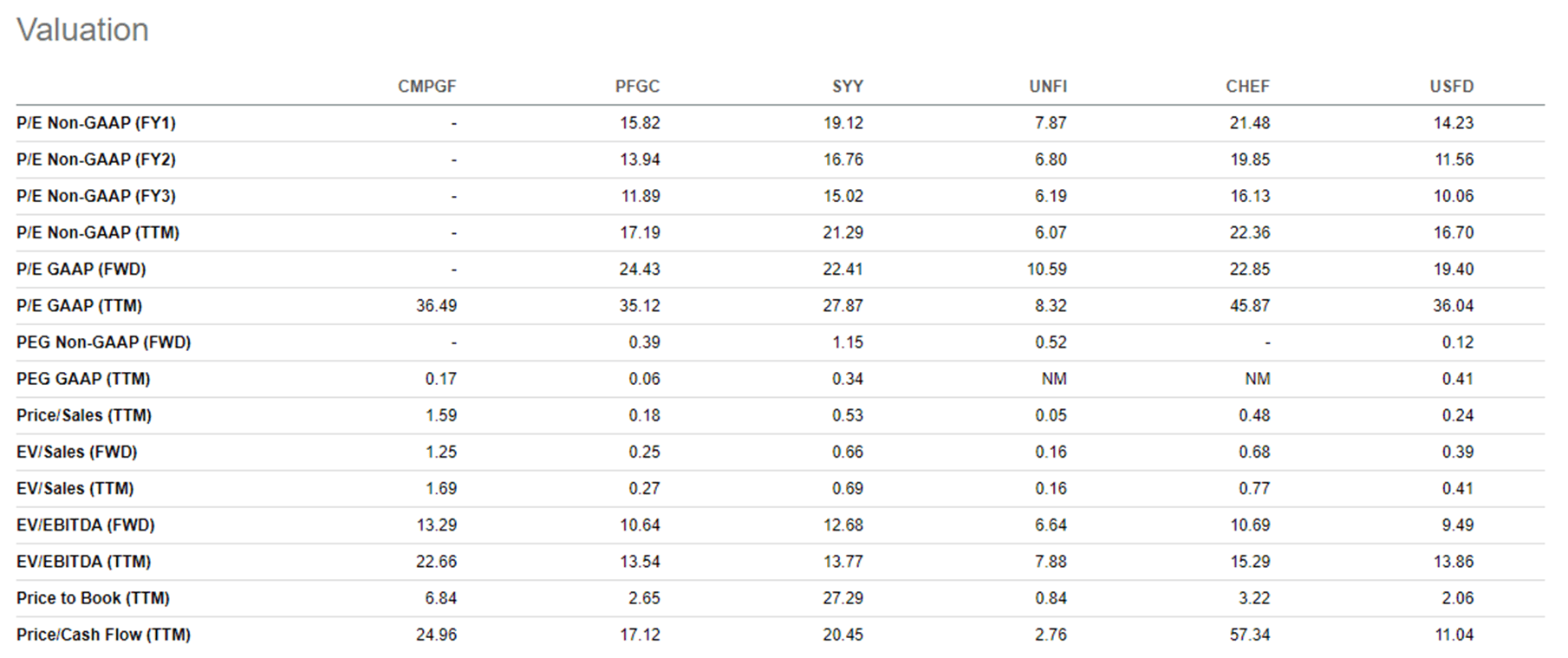 Compass Group: High Quality Business With Growth Potential (OTCMKTS:CMPGY) | Seeking Alpha