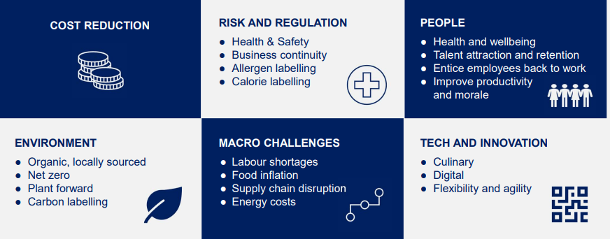 Compass Group: High Quality Business With Growth Potential (OTCMKTS ...
