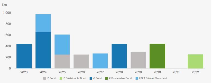 Compass Group: High Quality Business With Growth Potential (OTCMKTS ...