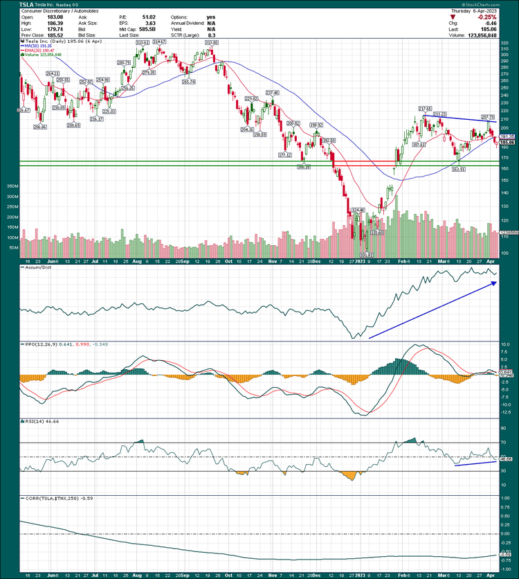 It's Almost Time To Load Up On Tesla (NASDAQ:TSLA) | Seeking Alpha