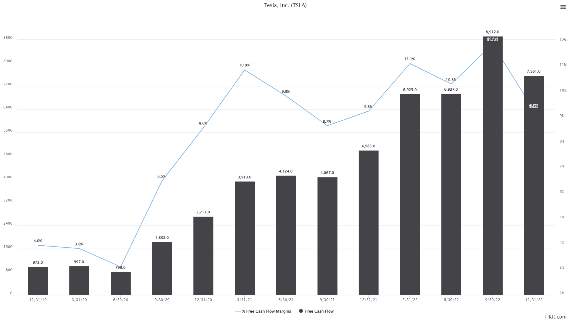 It's Almost Time To Load Up On Tesla (NASDAQ:TSLA) | Seeking Alpha