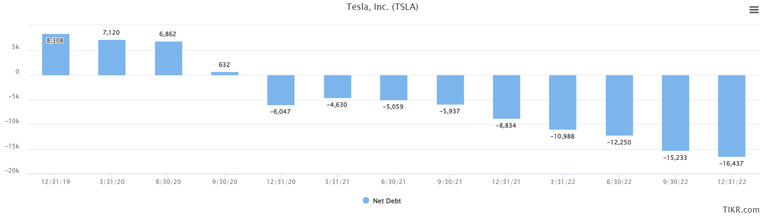 It's Almost Time To Load Up On Tesla (NASDAQ:TSLA) | Seeking Alpha