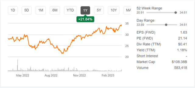 Airbus (EADSF) Fights To Win Big Delta Order - Buy Rating Regardless ...