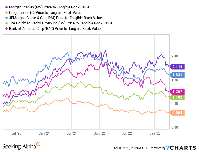 Morgan Stanley Stock: The Valuation Question Answered (NYSE:MS ...