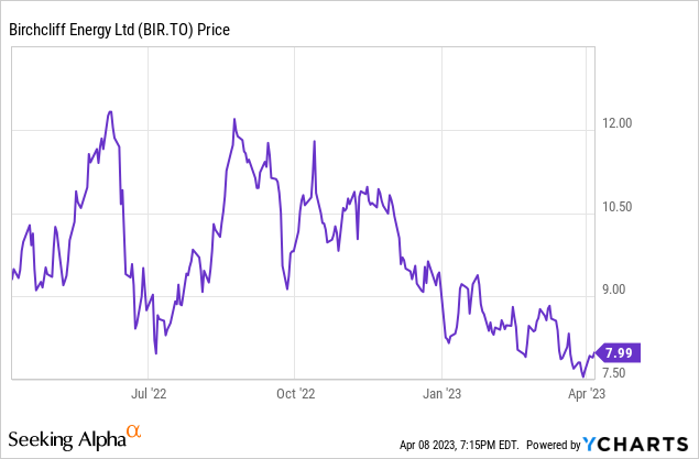 Birchcliff Energy: A Natural Gas Producer With A Generous 10% Dividend ...