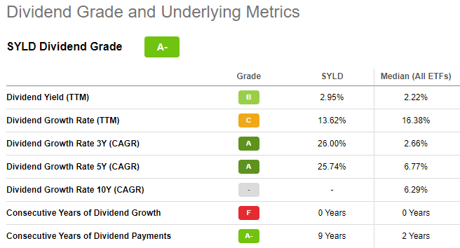 SYLD Vs. SPY: Slightly Better Return Offset By Greater Risk (NYSEARCA ...