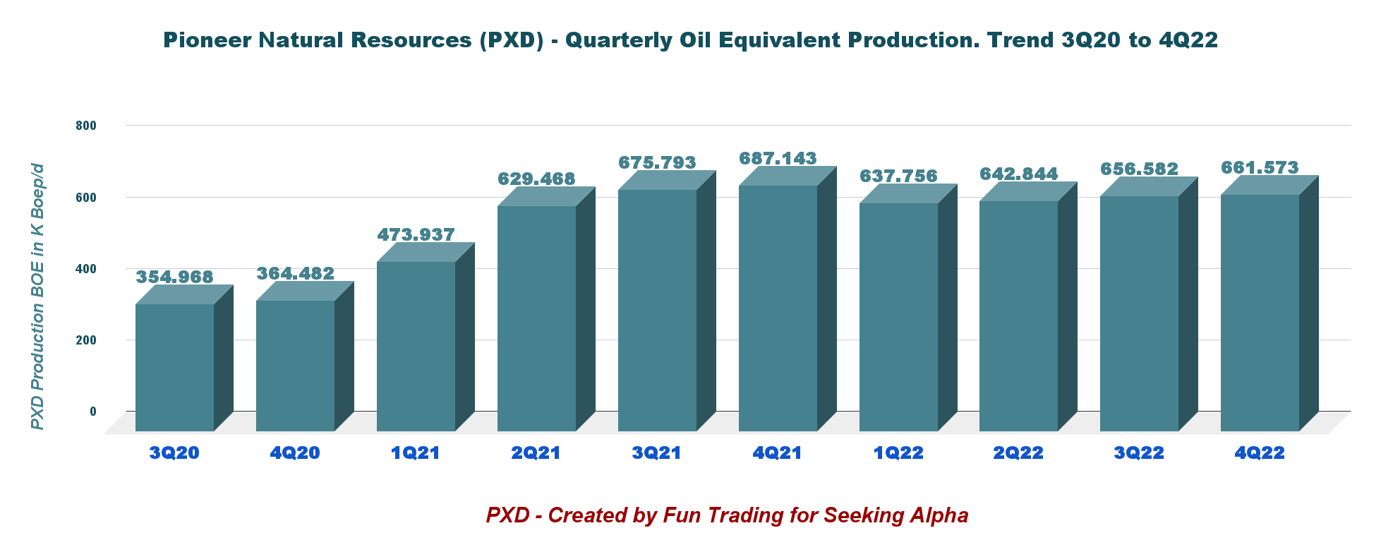 Pioneer Natural Resources: Exxon Mobil's Acquisition Would Certainly ...