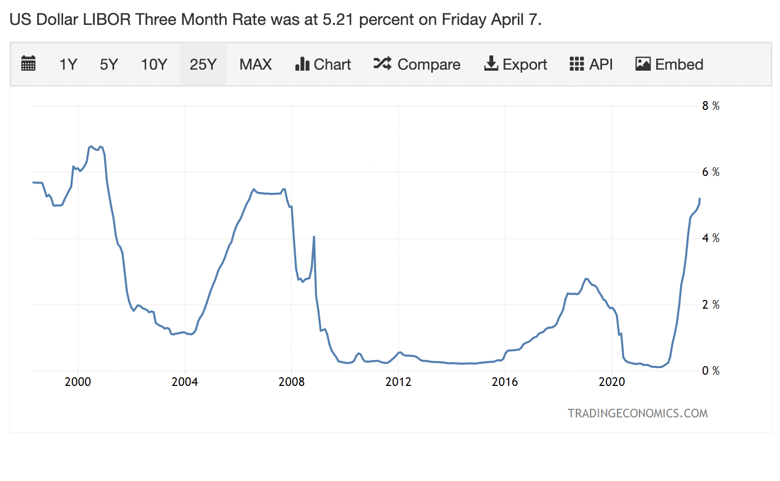Goldman Sachs: A Potential 9% Yield From The Preferreds (NYSE:GS ...