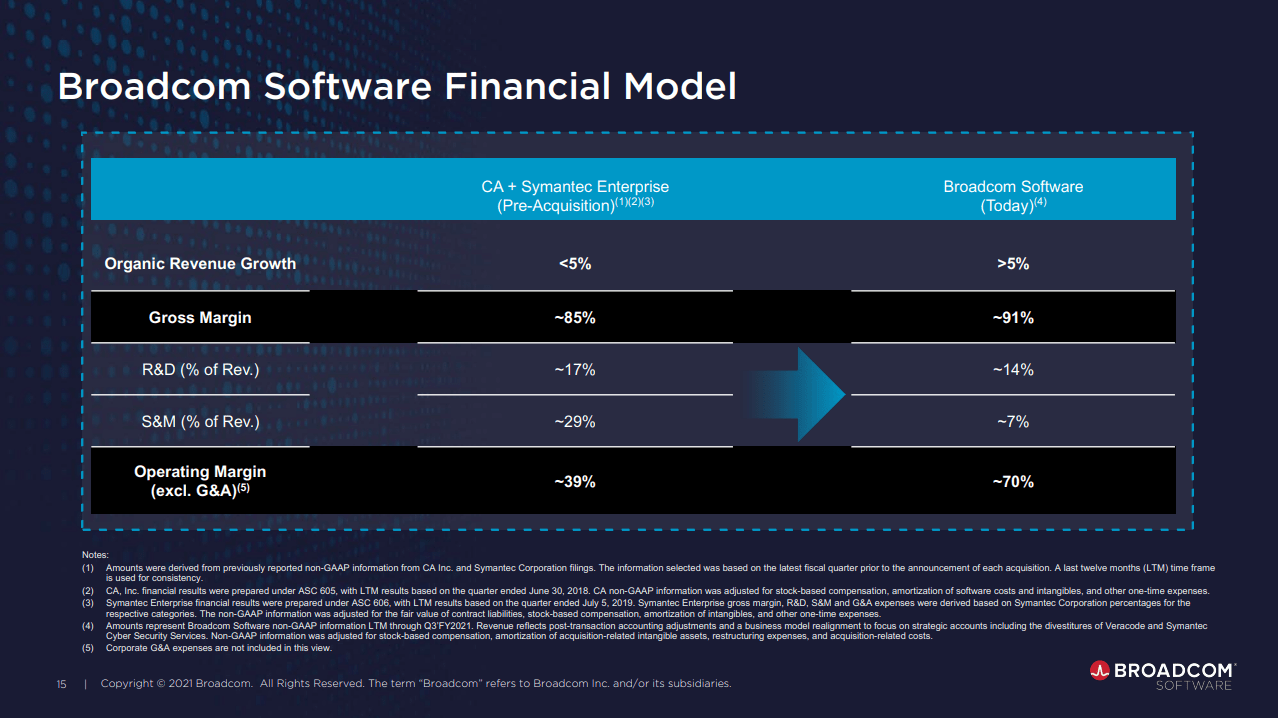 Broadcom: Uncertainty Equals Opportunity (NASDAQ:AVGO) | Seeking Alpha