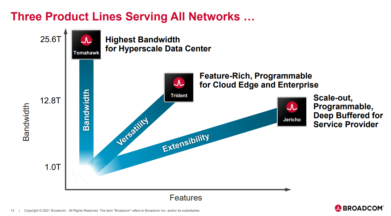 Broadcom: Uncertainty Equals Opportunity (NASDAQ:AVGO) | Seeking Alpha