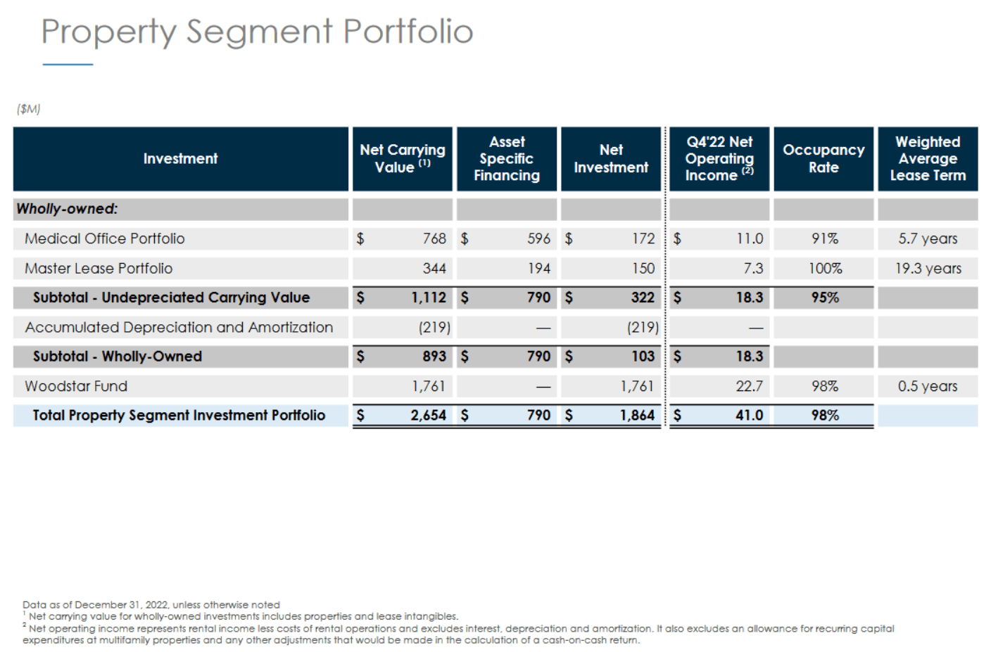 Starwood Property: Where Office Becomes Opportunity (NYSE:STWD ...