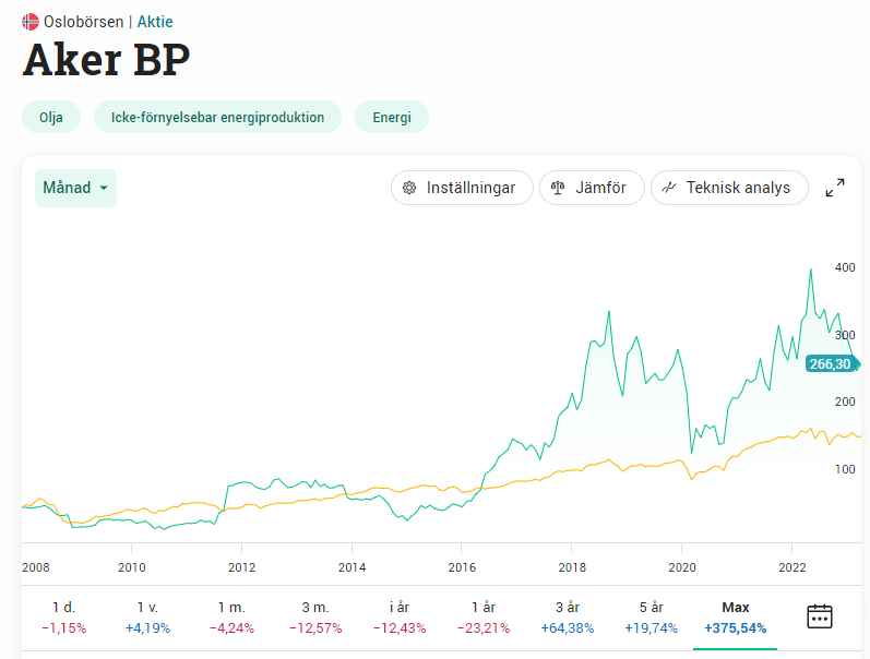 Aker BP (AKRBF): Why You Should Take A Look At This Norwegian Energy ...