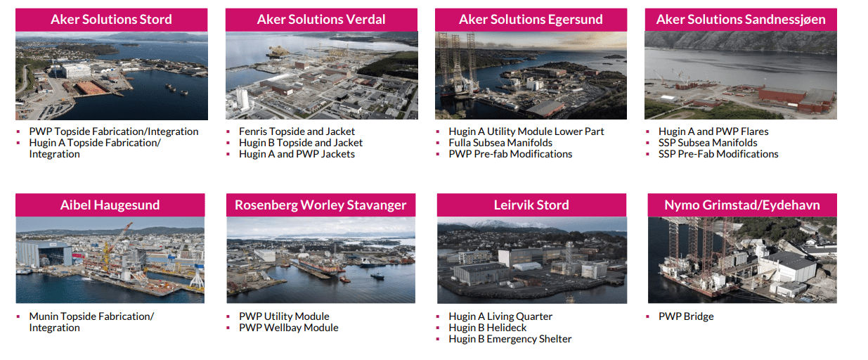 Aker BP (AKRBF): Why You Should Take A Look At This Norwegian Energy ...