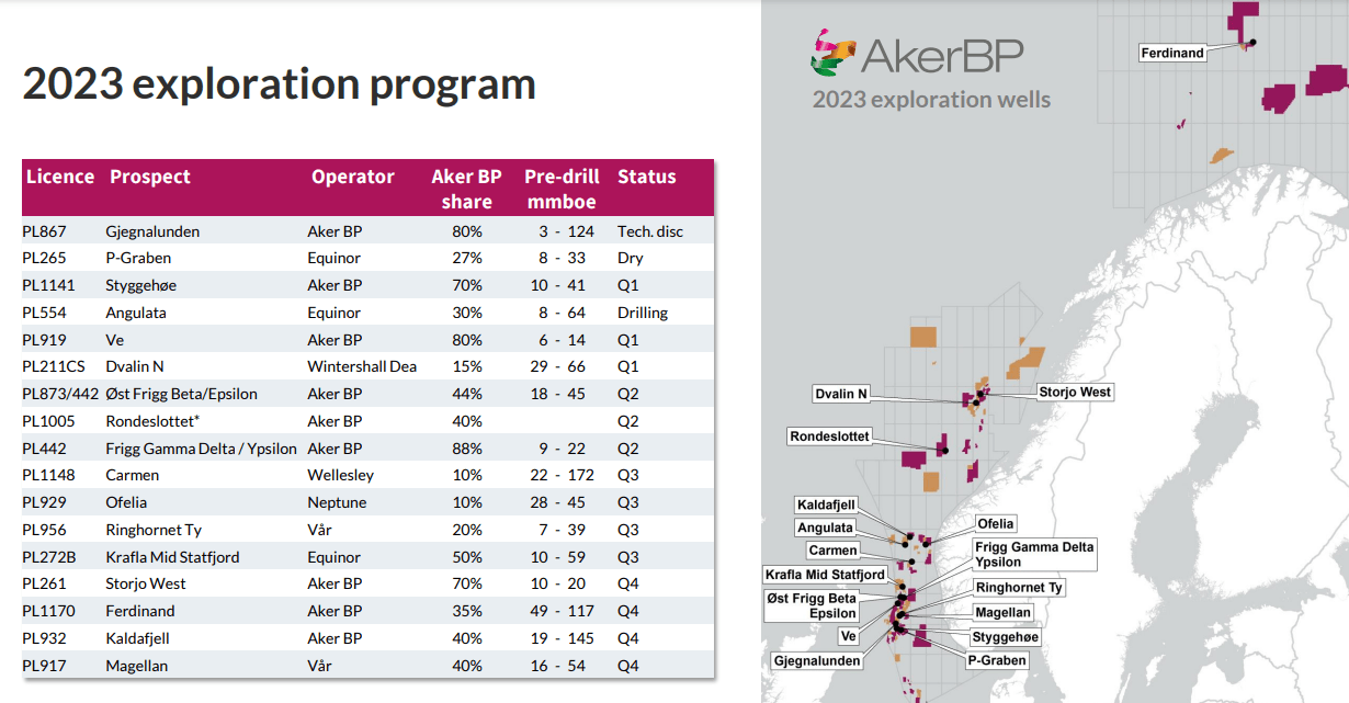Aker BP (AKRBF): Why You Should Take A Look At This Norwegian Energy Company | Seeking Alpha