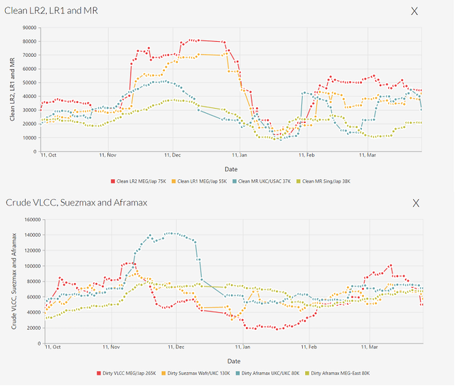 Scorpio Tankers & Frontline: 2 Tanker Stocks To Buy (STNG) (FRO ...