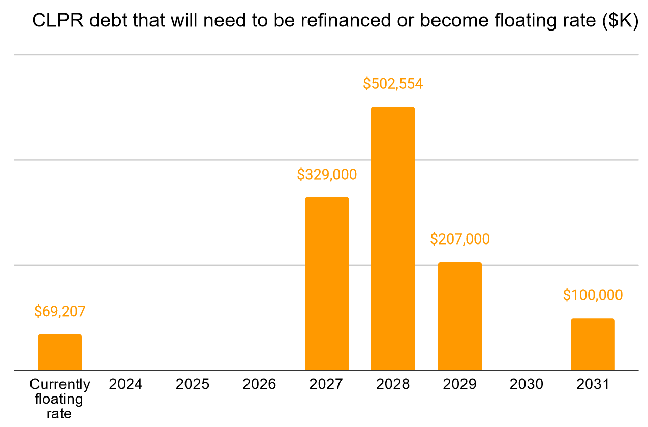 Clipper Realty Opens New Building And Braces For Uncertain Times (NYSE ...
