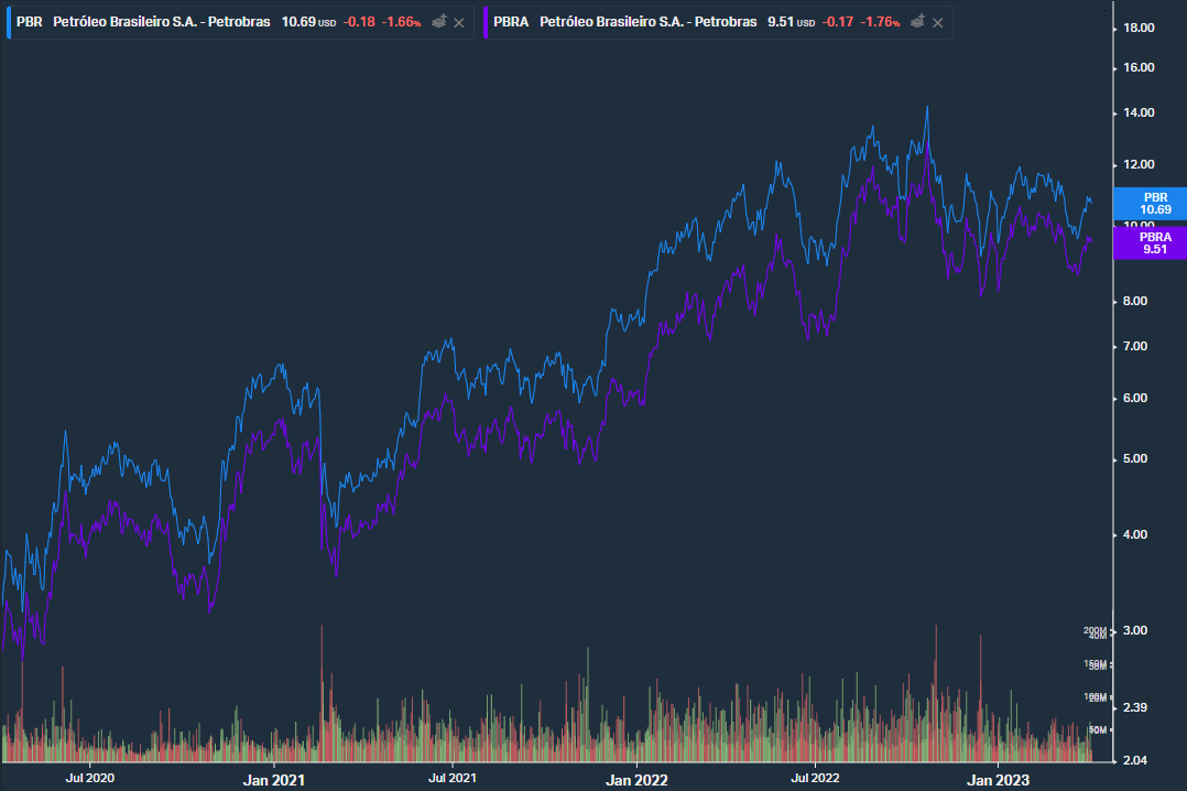 Petrobras Stock: Too Large A Discount For The Risks (NYSE:PBR ...