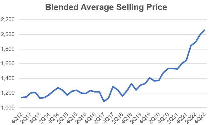 Taiwan Semiconductor: Facing Order Cuts And Potential Pricing Pressures ...