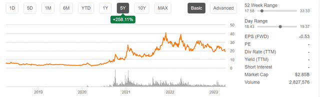 Lithium Americas Stock: Valuation Starts To Look Attractive (NYSE:LAC ...