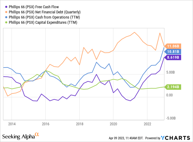 Phillips 66 Stock: The Shareholder-Friendly Cash Cow (NYSE:PSX ...