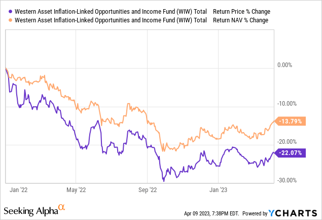 WIW's Underperformance Explained (NYSE:WIW) | Seeking Alpha