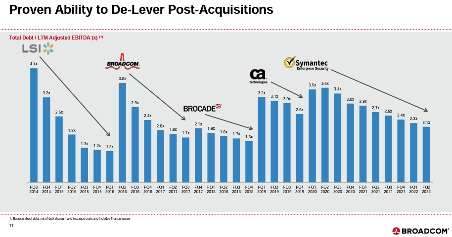 Broadcom Stock's Growth Potential: 5G, Cloud, And VMware Acquisition ...