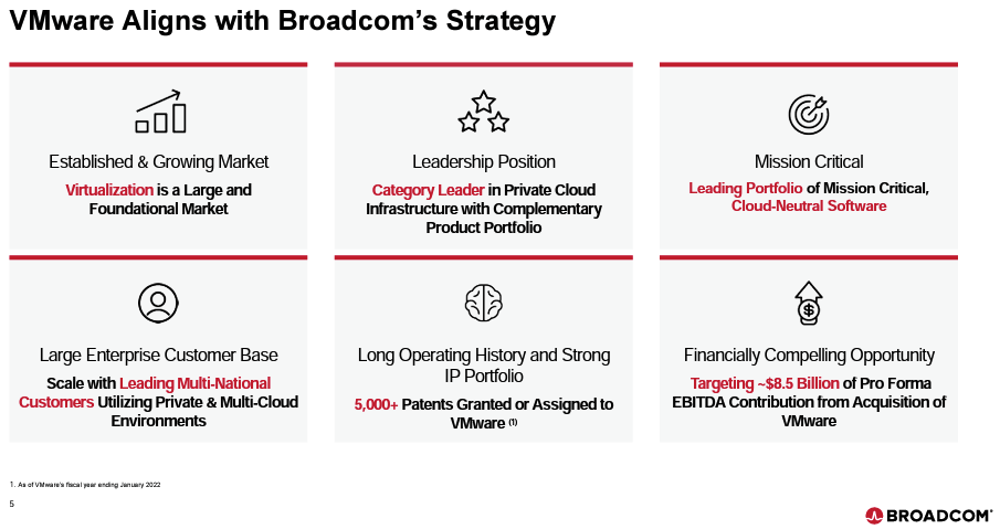 Broadcom Stock's Growth Potential: 5G, Cloud, And VMware Acquisition ...