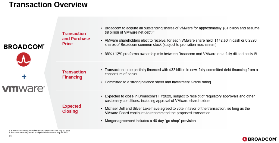 Broadcom Stock's Growth Potential: 5G, Cloud, And VMware Acquisition ...