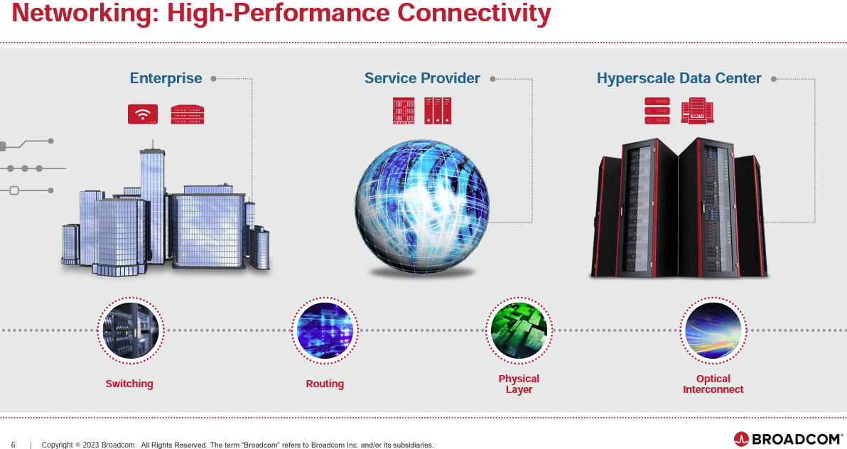 Broadcom Stock's Growth Potential: 5G, Cloud, And VMware Acquisition ...