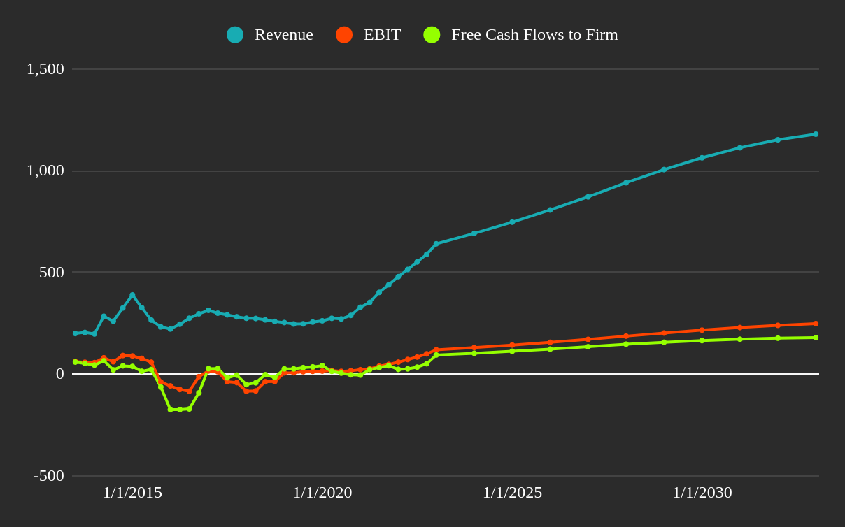 Perion Network: Niche Advertising With Qualitative Risks And High ...
