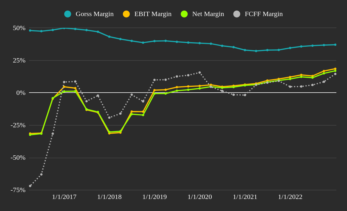 Perion Network: Niche Advertising With Qualitative Risks And High ...