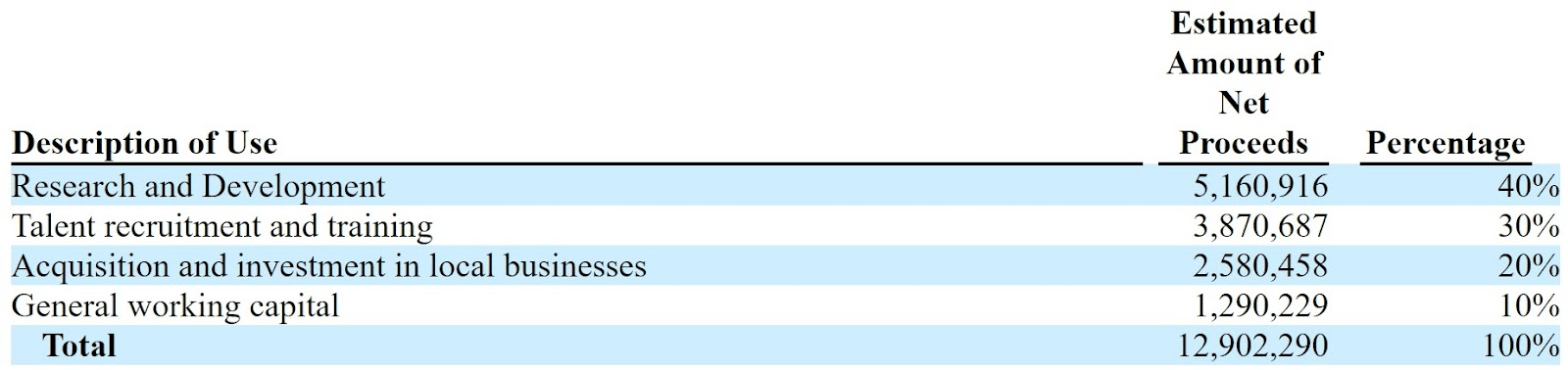 Eshallgo Aims For $15 Million U.S. IPO | Seeking Alpha