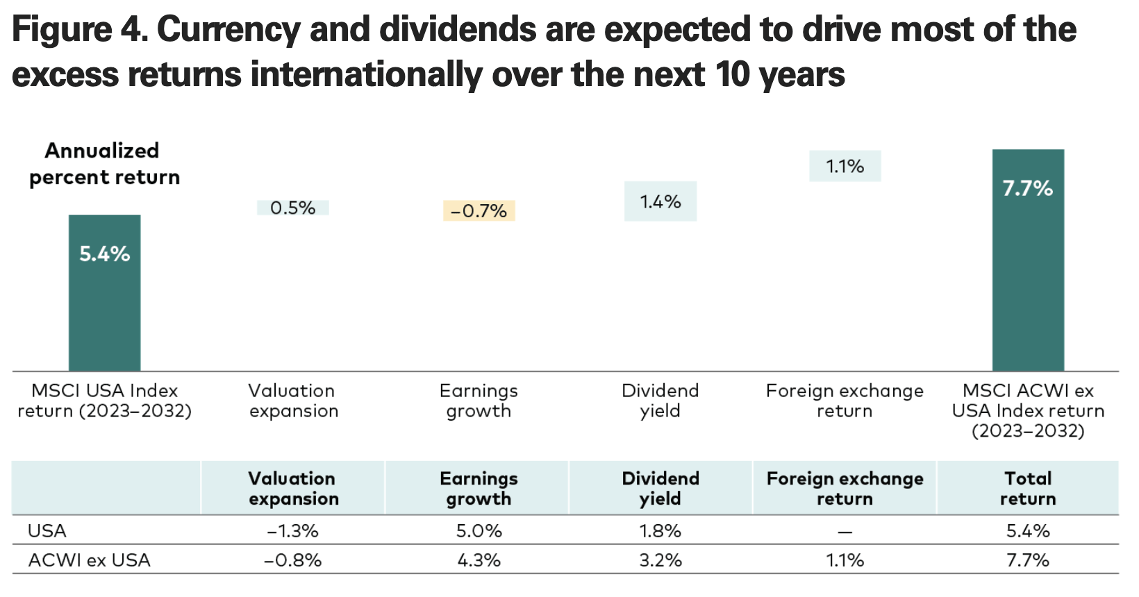 VXUS ETF: Recent Returns Have Been Strong, Time to Buy | Seeking Alpha