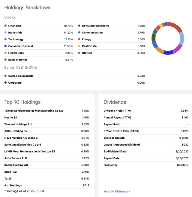 VXUS ETF: Recent Returns Have Been Strong, Time to Buy | Seeking Alpha