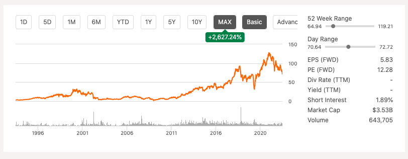 ASGN's Dual Segment Focus: A Recipe For Stability And Growth | Seeking ...