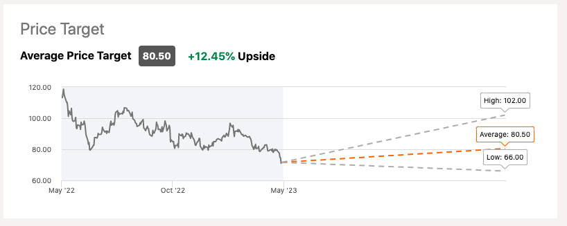 ASGN's Dual Segment Focus: A Recipe For Stability And Growth | Seeking ...