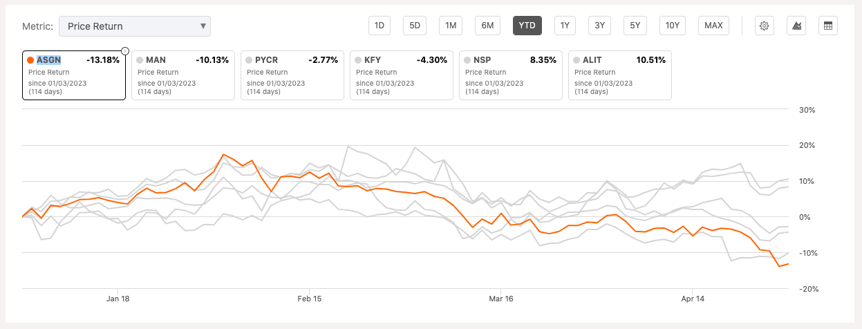 ASGN's Dual Segment Focus: A Recipe For Stability And Growth | Seeking ...