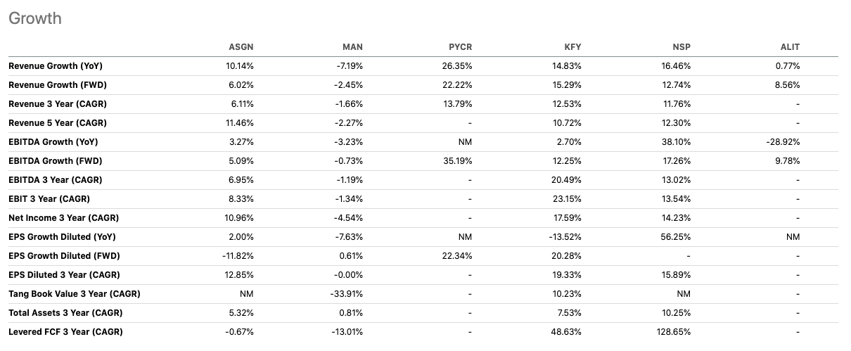 ASGN's Dual Segment Focus: A Recipe For Stability And Growth | Seeking ...