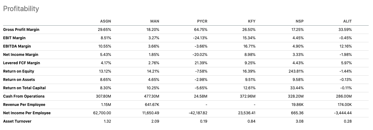 ASGN's Dual Segment Focus: A Recipe For Stability And Growth | Seeking ...