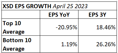 XSD ETF: Growth Is Sustainable For The Long Term | Seeking Alpha