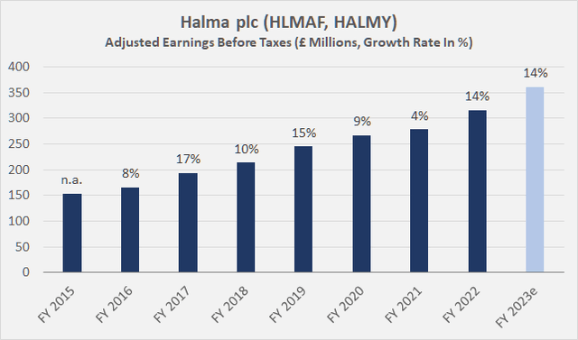 Halma Stock: What Happened During The Great Recession (OTCMKTS:HALMY ...