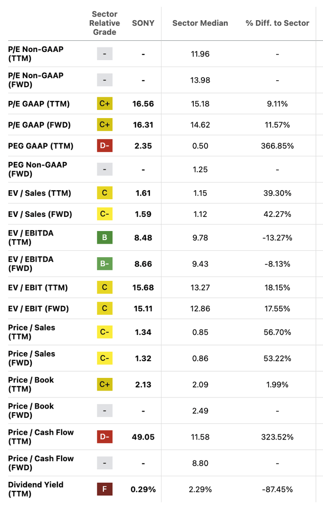 Sony: Growth Potential Makes The Stock A Solid Choice (SONY) | Seeking ...