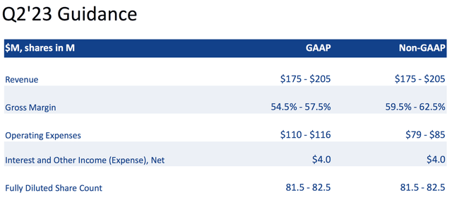 MaxLinear Stock: Worst Is Priced In- Upgrade To Buy (NASDAQ:MXL ...