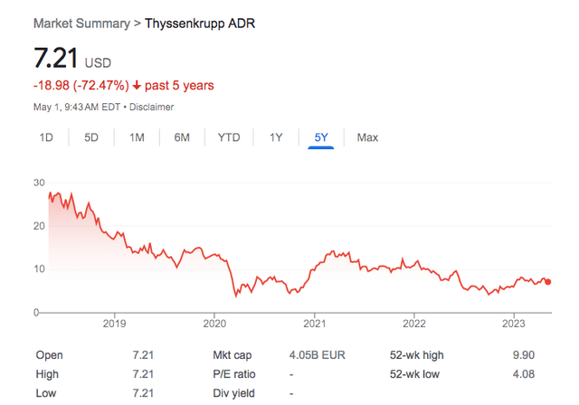 thyssenkrupp: Troubled Stock; Exceptionally Low Graham Number (TKAMY ...